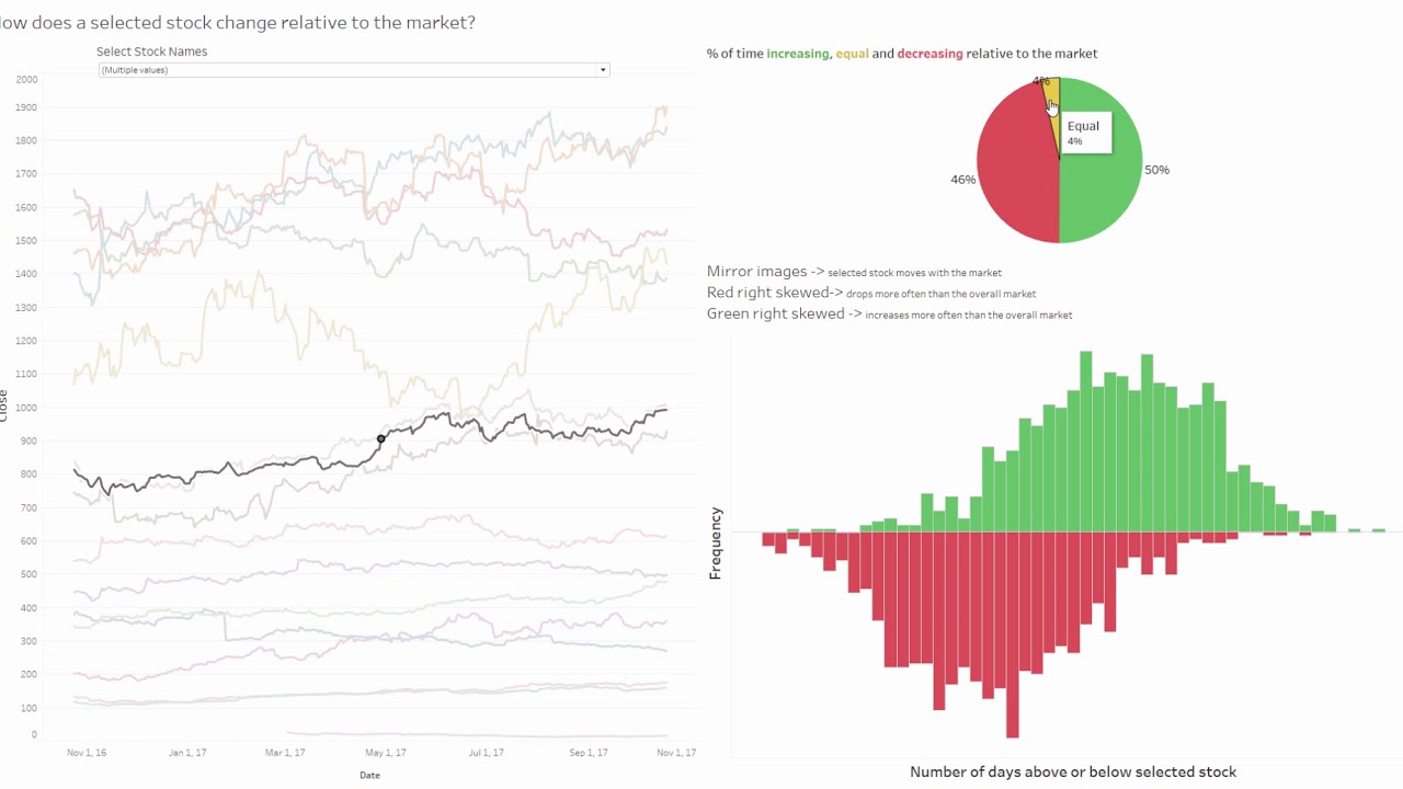 Explanation of Stock movement - YouTube