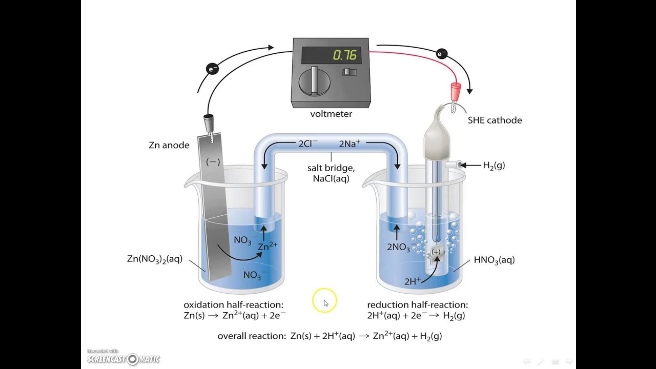 תא אלקטרוכימי - YouTube