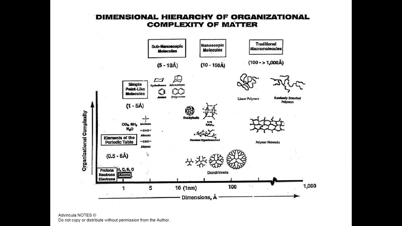 Park Systems Webinar: Polymers 101 - YouTube