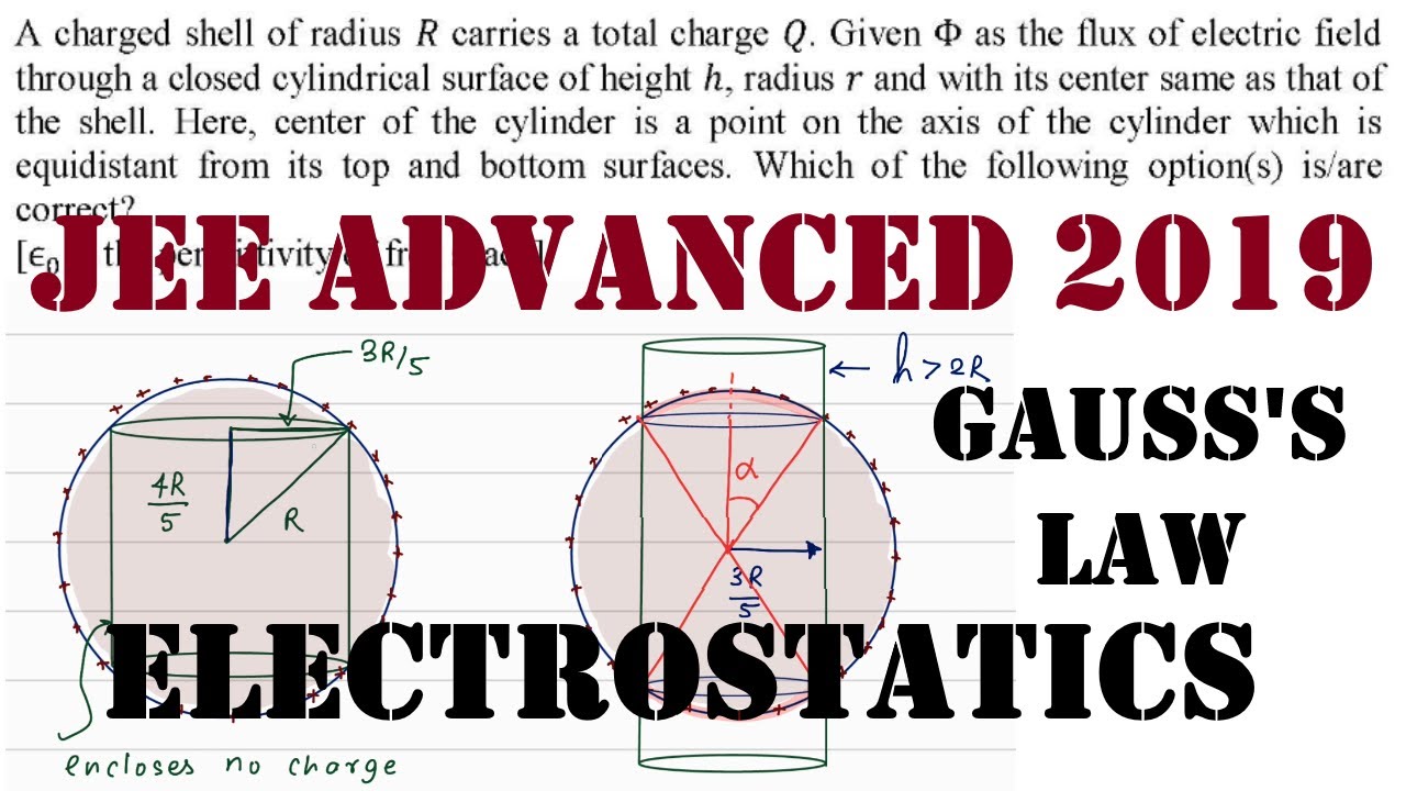 jee advanced 2019 paper 1 q 8 A charged shell of radius R carries a ...