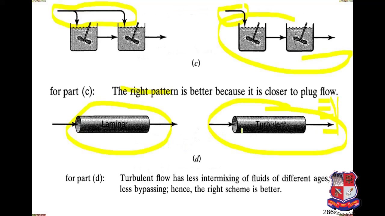 GTU_BE_CHEMICAL ENGINEEIRNG_2160506_Chemical Reaction Engineering I ...