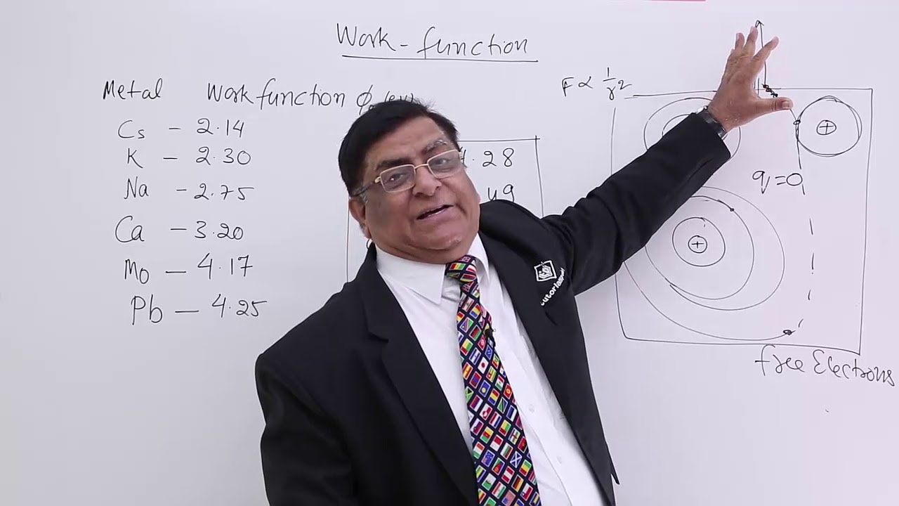 Class 12th – Work Function | Dual Nature of Radiation and Matter ...