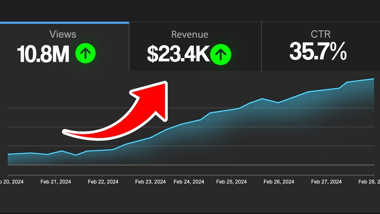 Exactly How I Made $23k This Month From Youtube Working 30 Mins A Day ...