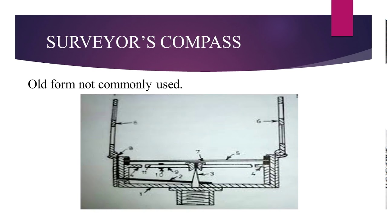 Component of Compass; Arbitrary and Grid meridian, Magnetic meridian ...