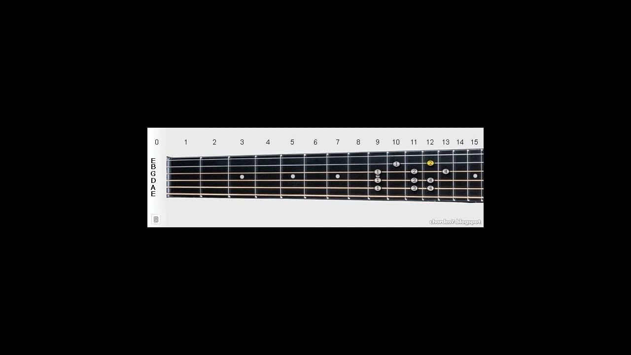 Notes Natural F# Minor Mod (Scale) 2 Octaves Guitar No: 24 | C3 to C5 ...
