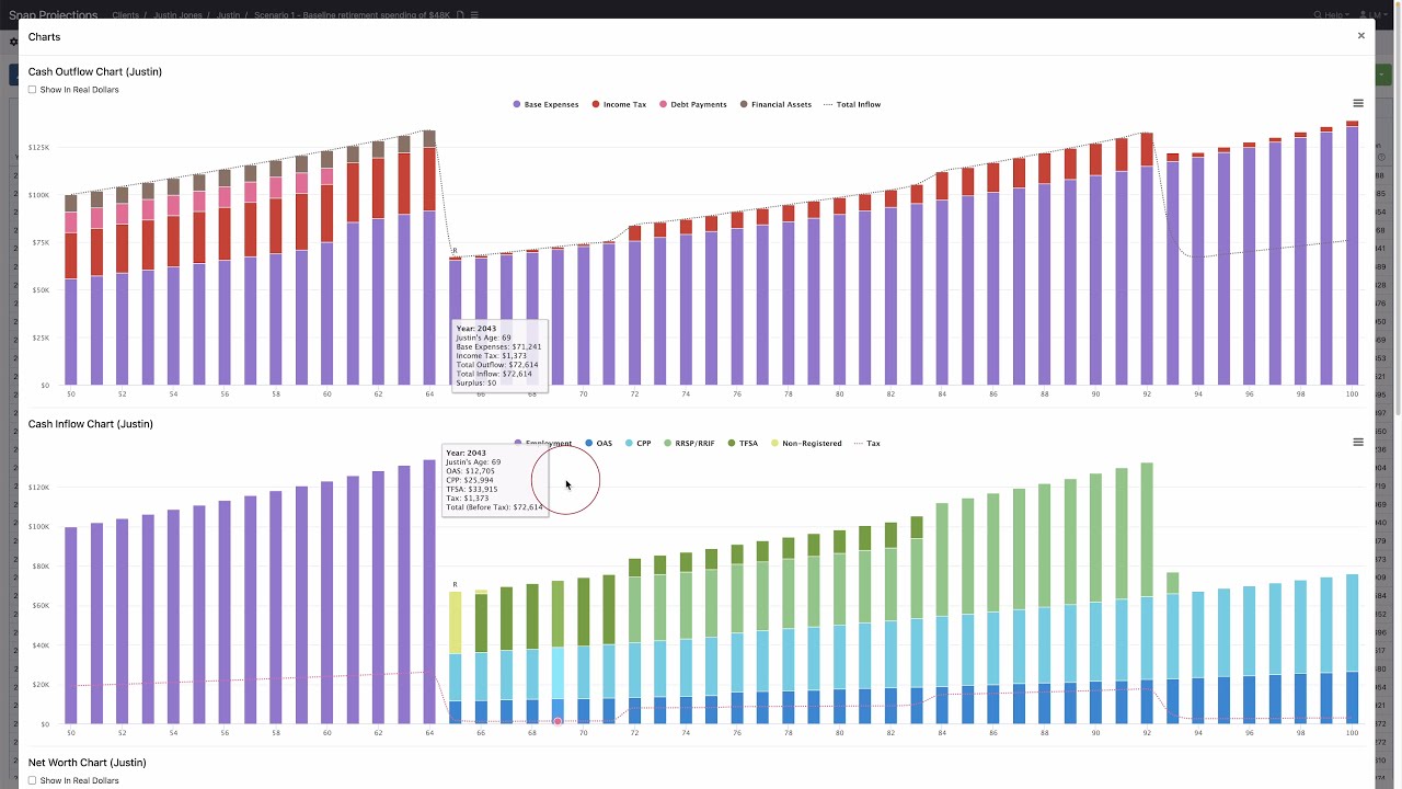 7 Beautiful Charts and Reports with Interactive Presentations - YouTube