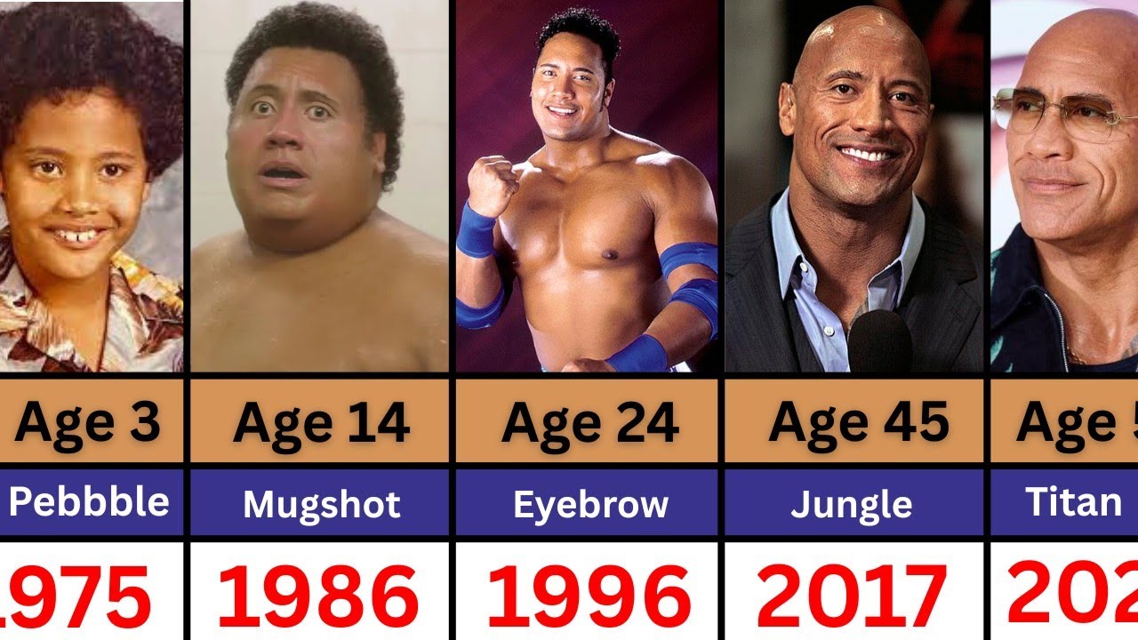 The Rock Transformation From 1 to 52 Years Old | Dwayne Johnson ...