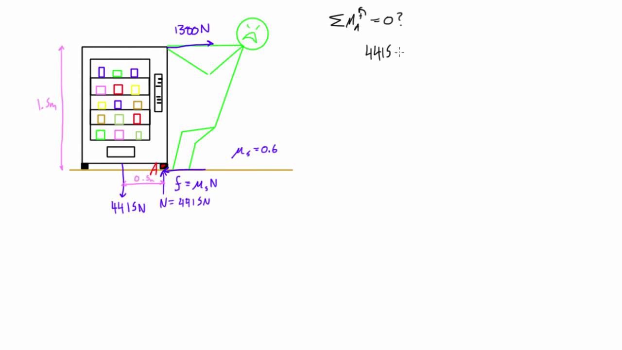 Friction problem with moments: pushing a vending machine, will it tip ...