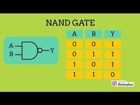 Logic Gates animation. - YouTube