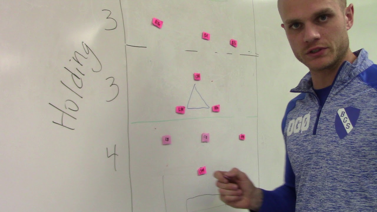 Holding 4 3 3 triangle formation and explination - YouTube