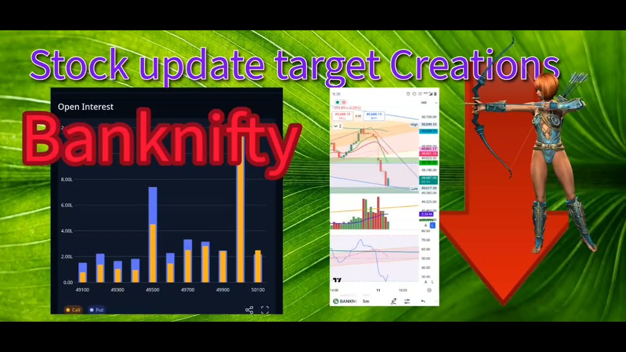 bank nifty fall support 48500 - YouTube