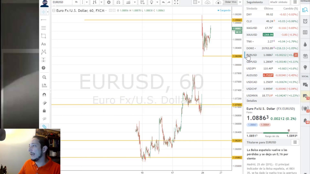 Forex con Café del 25 de Abril del 2017 - YouTube