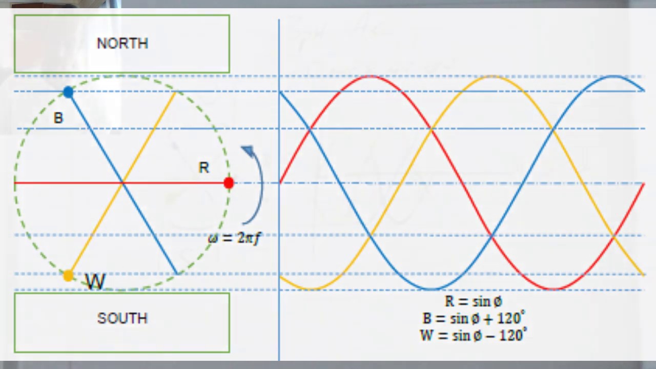 Three Phase AC Generation (part 1) - YouTube