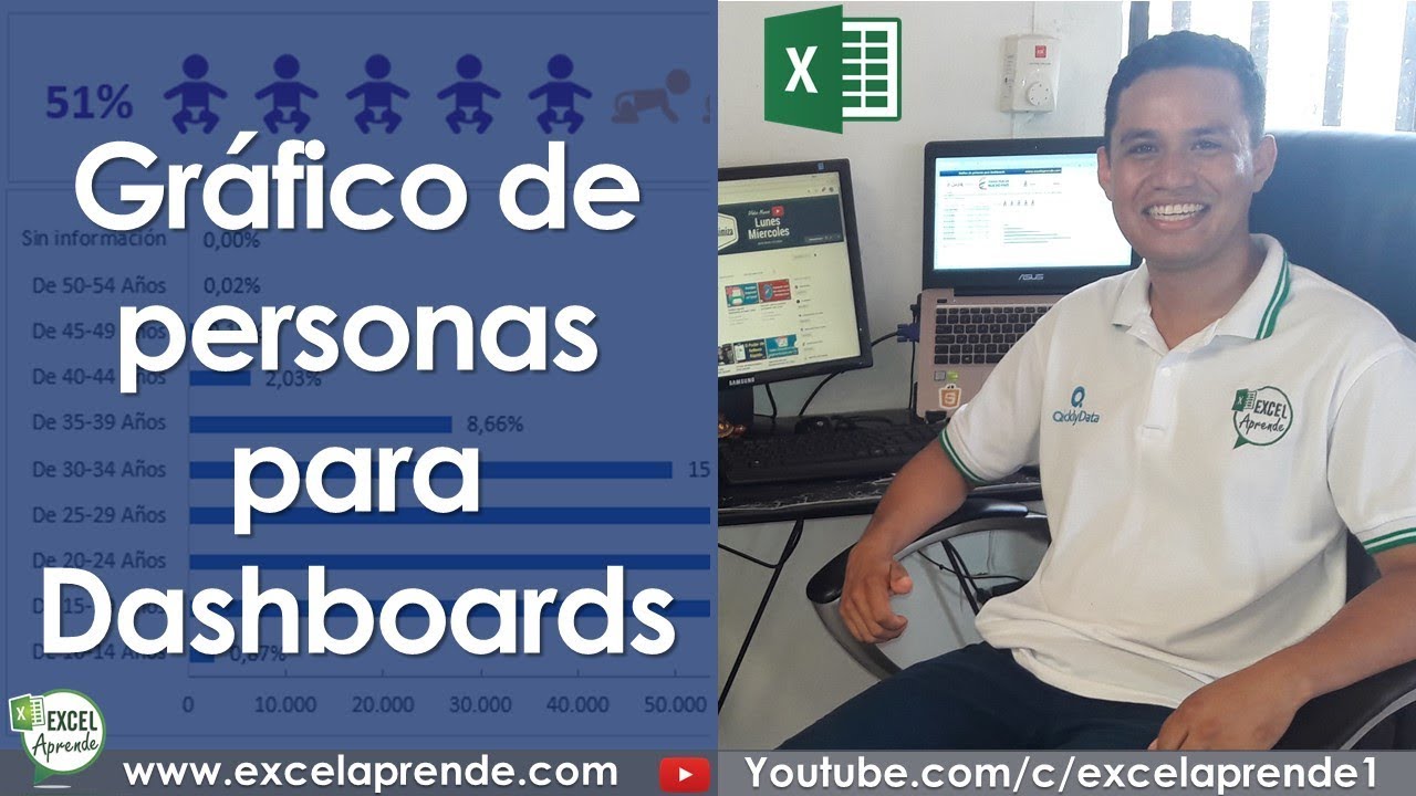 Gráfico de personas para Dashboards | Excel Aprende - YouTube