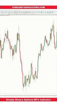 Simple Binary Options MT4 Indicator - YouTube