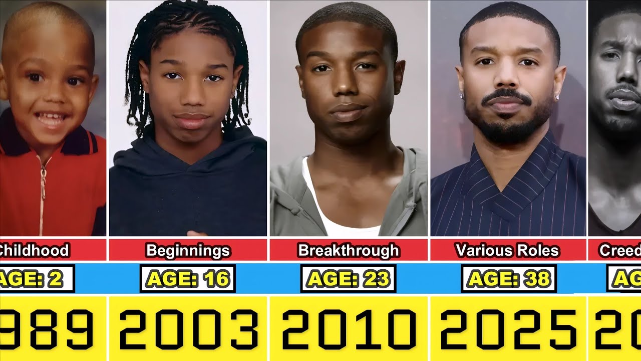 Michael B. Jordan Transformation From 1 to 38 Year Old - YouTube