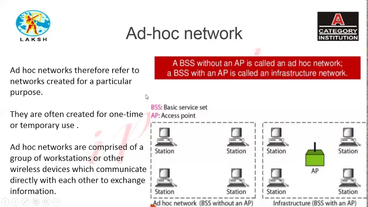 Lecture-1, MCA-4sem, (Unit-5) Mobile computing | Ad hoc networks, by ...