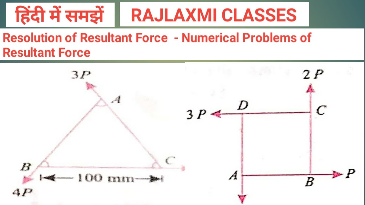 Resolution of Resultant Force - Numerical Problems of Resultant Force ...