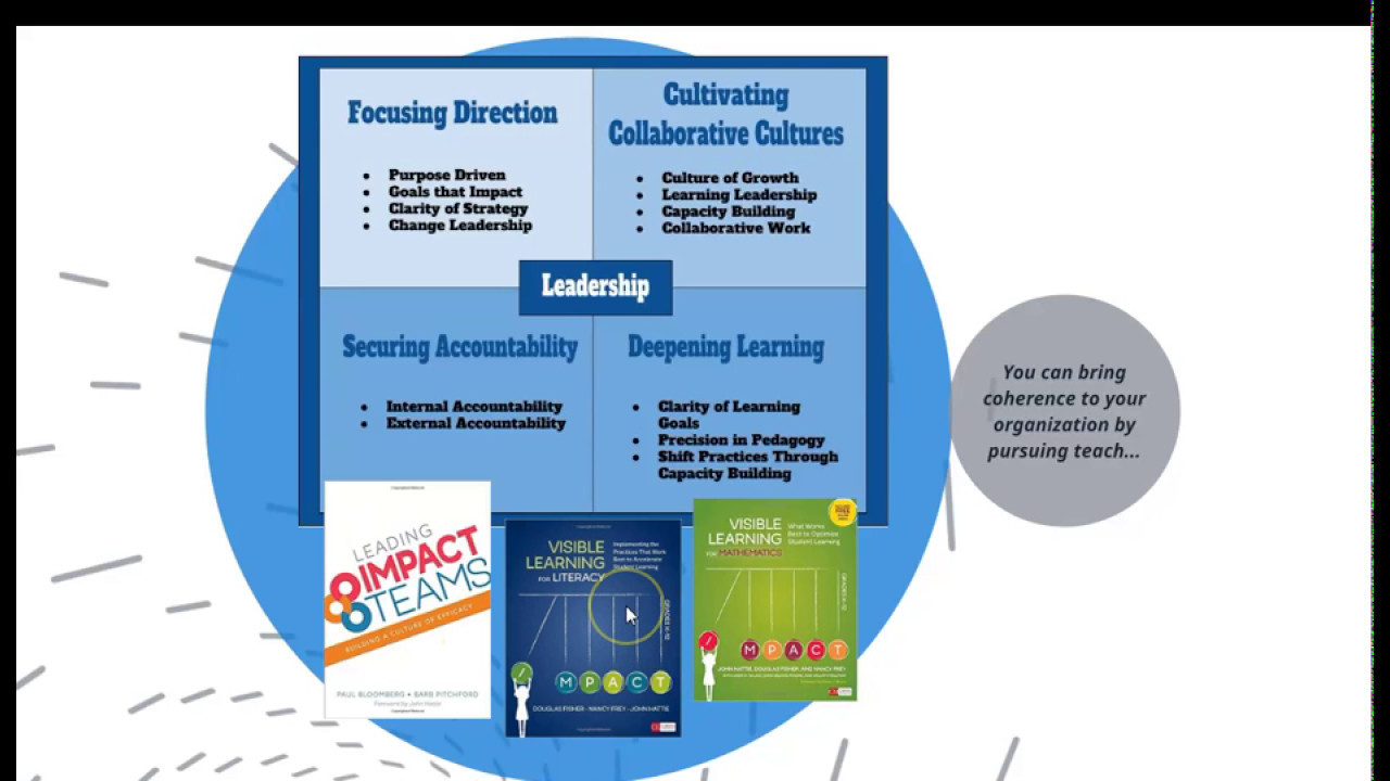 Building Coherence Through Impact Teams and Visible Learning Strategies ...