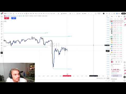 Live Day Trading Making $15,100 (BACK IN MY BAG)
