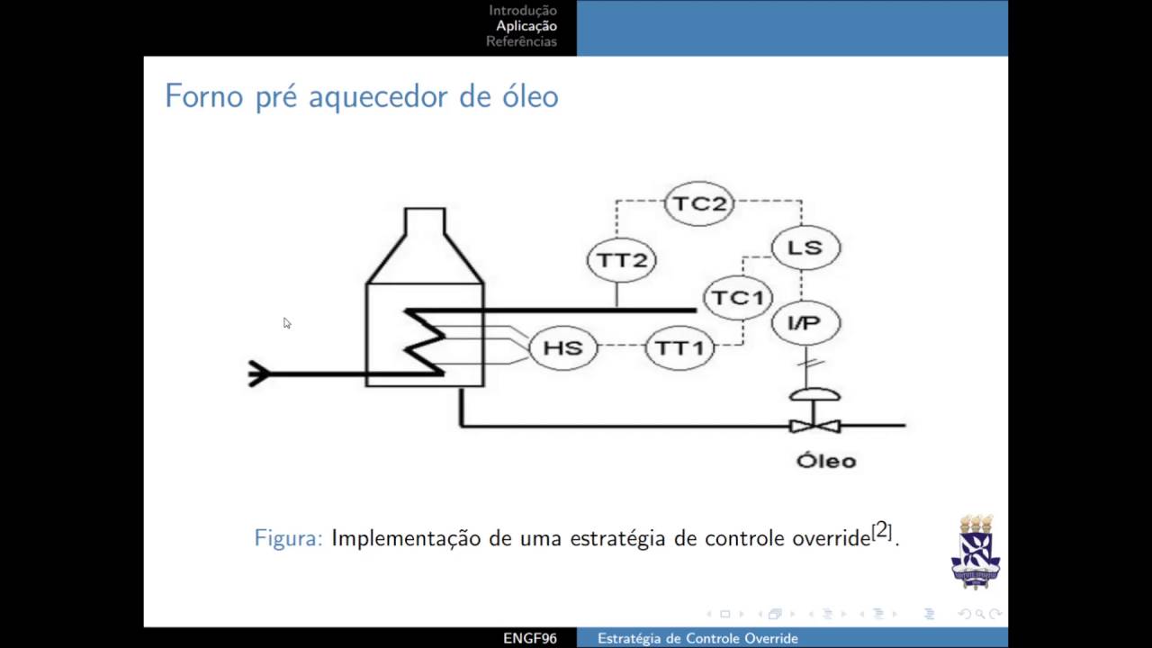 Aula Controle 05 - Estratégia de Controle Override - YouTube