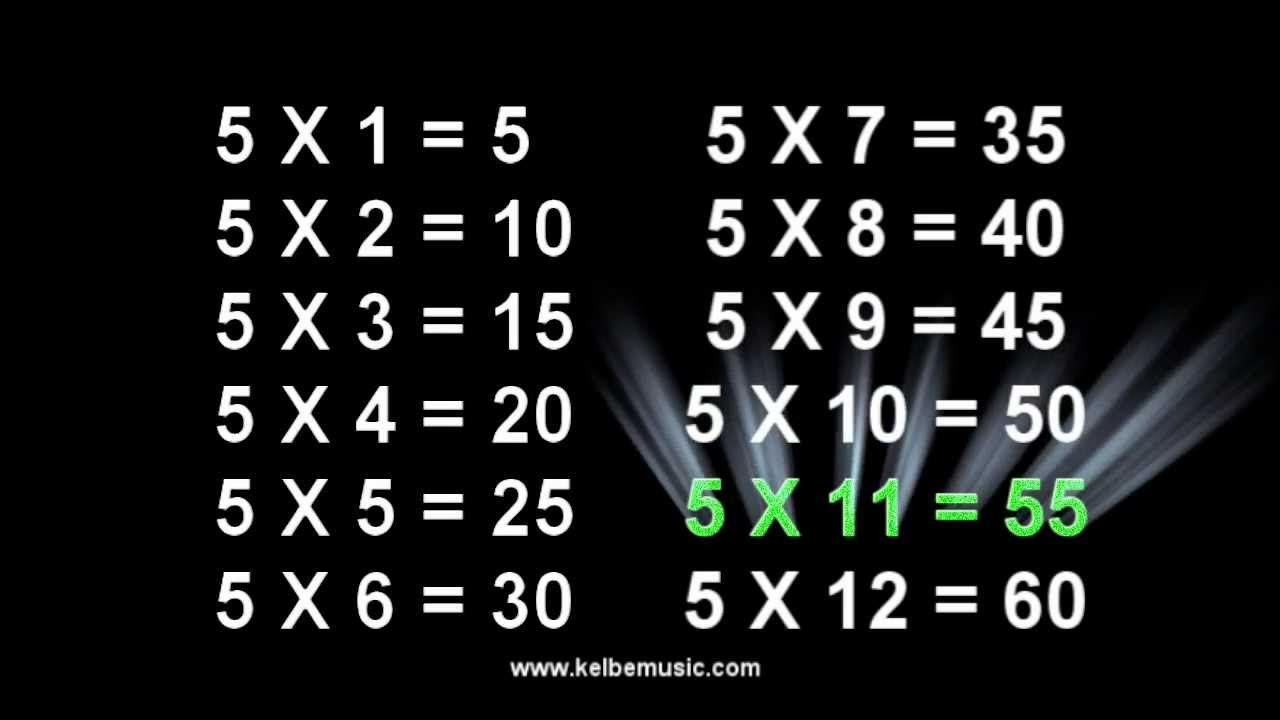 5 Times Table Song - Multiplication Memorization - YouTube