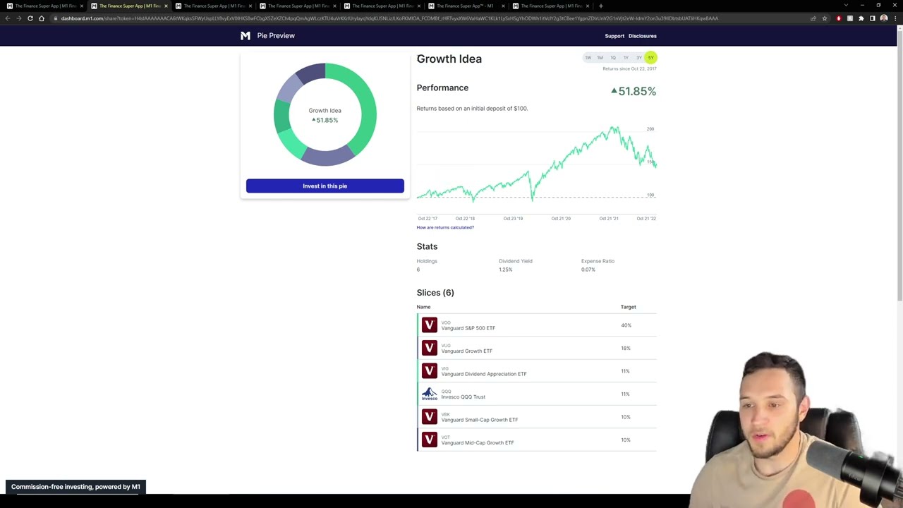 Easy ETF Portfolio Ideas For Beginners: Growth, Value, Dividends, 3 ...