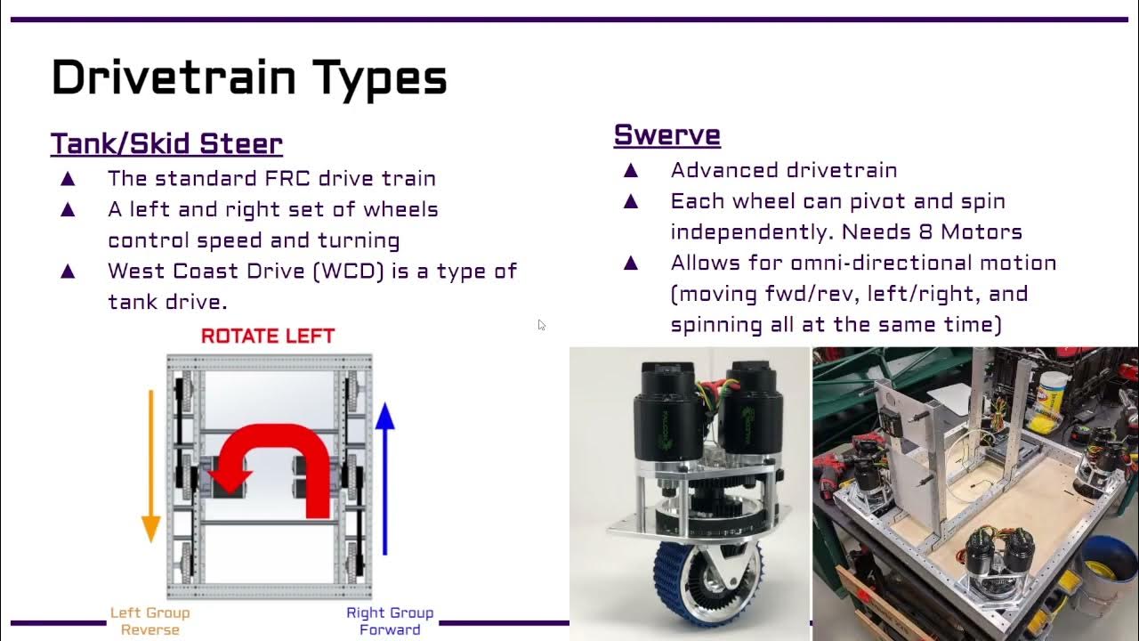 Intro to FRC Mechanisms - YouTube