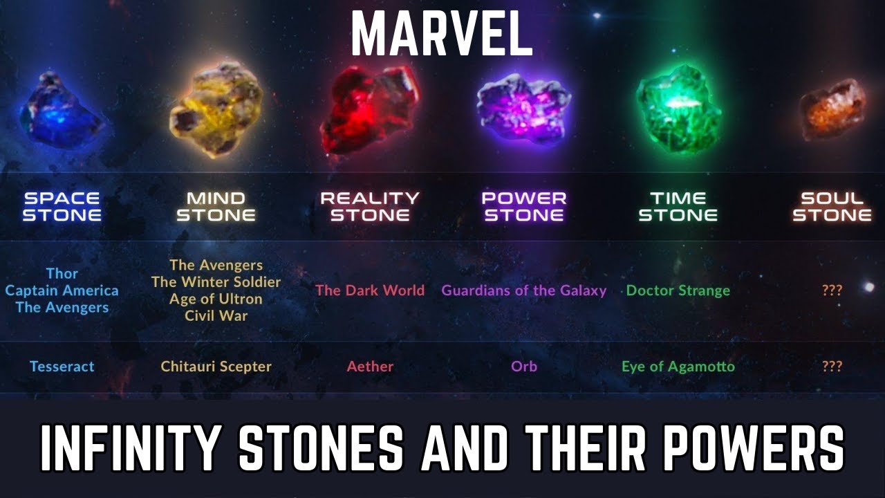 Infinity Stones Explained YouTube