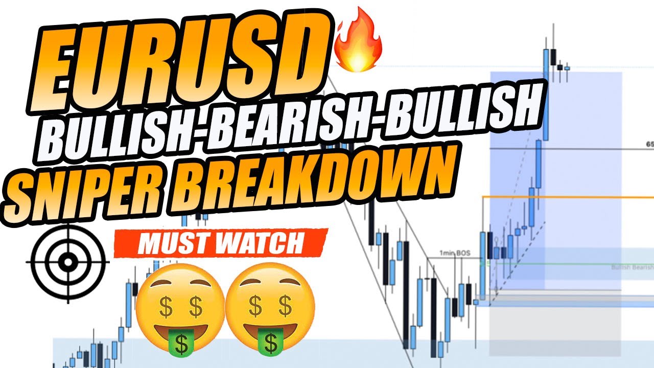 EURUSD Forex Trading Breakdown: The Bullish Bearish Bullish - YouTube