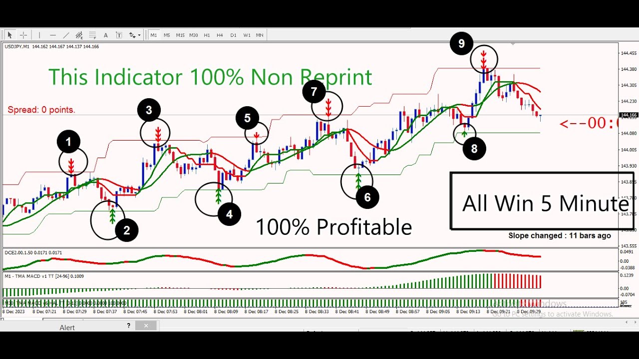 M5 POWERFULL SCALPING 5 Minute Indicator Pack | For Binary Traders 100% ...