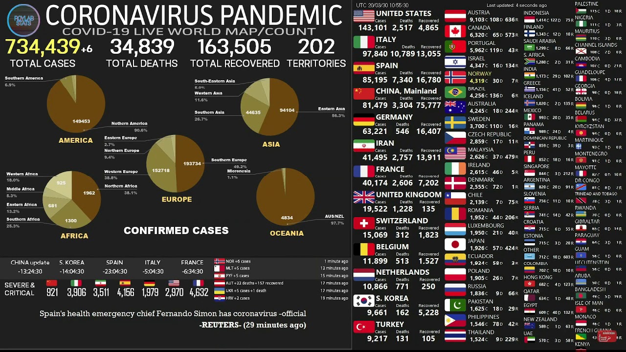 Coronavirus Pandemic Real Time Counter, World Map - YouTube