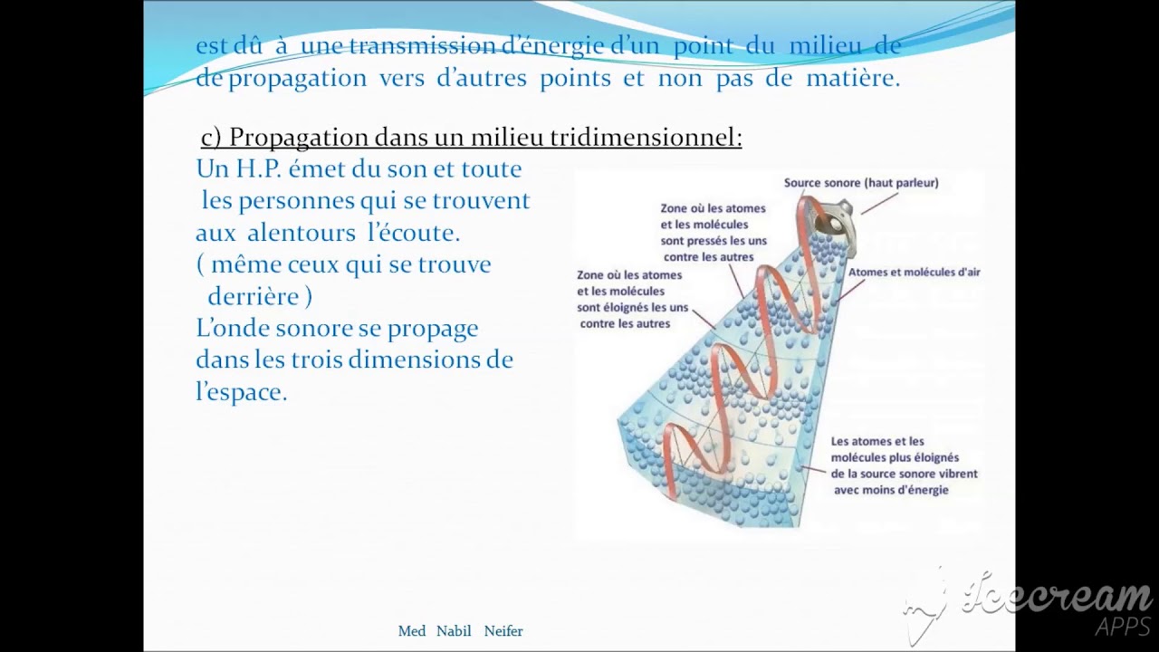 Onde Mécanique progressive Partie-1- - YouTube