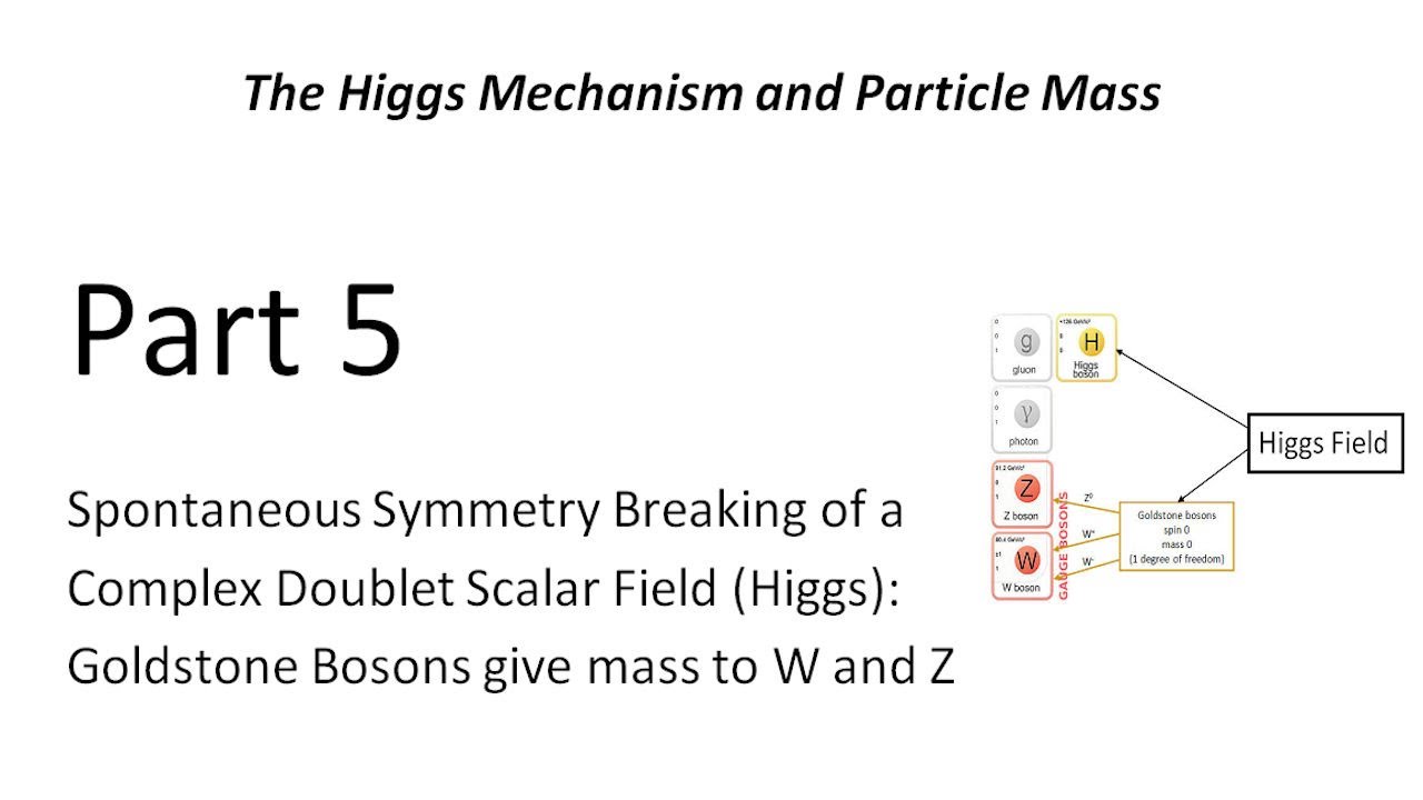 Physics of the HIGGS Mechanism and Particle Mass - Part 5 (of 6) - YouTube