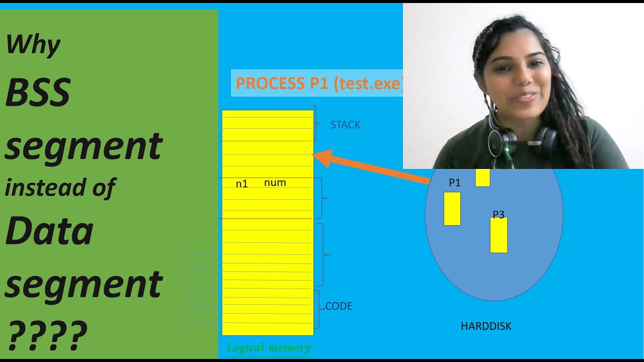 Os Interview Question Bss Segment Versus Data Segment Youtube 8632