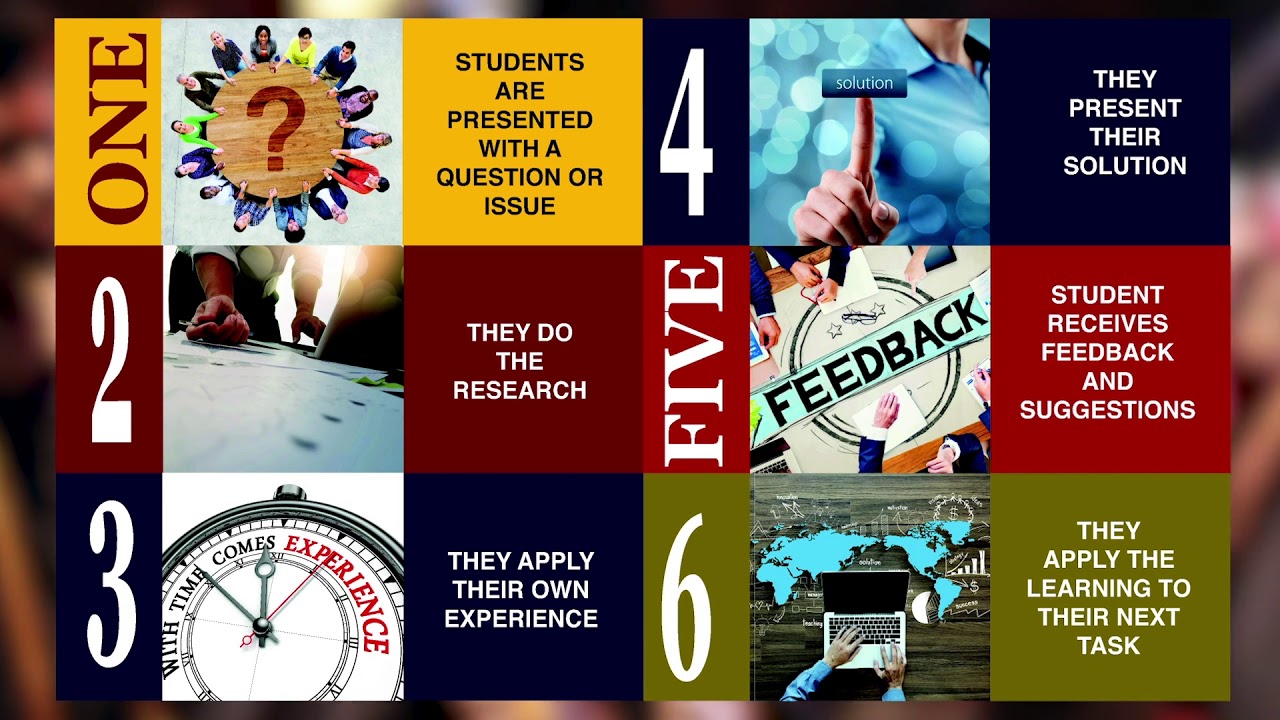 EdActive™ Learning Approach - Trident University - YouTube