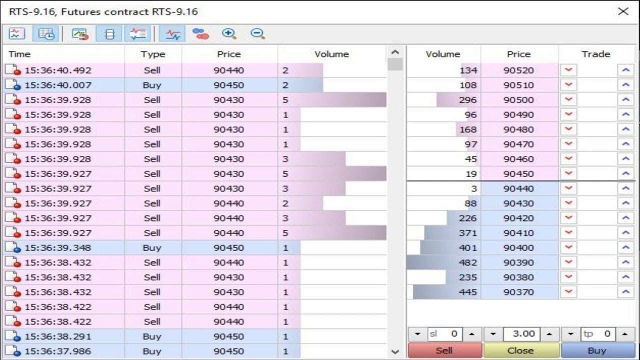 MQL5 3 Opérations de Trading 2 Depth of Market 9 Time&Sales et Graphique de Tick - YouTube