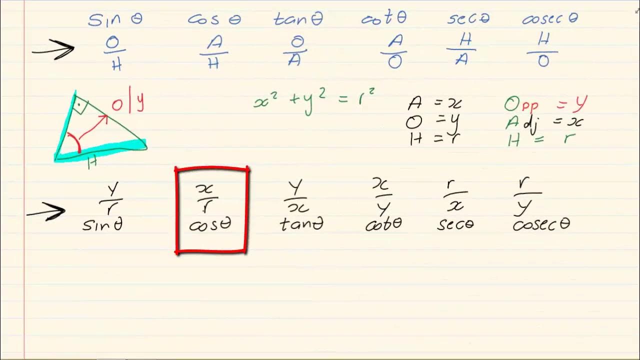 Grade 10: Trigonometry : Special Angles - YouTube