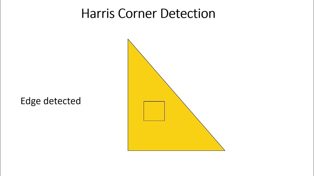 Introducing the Harris Corner Detection Algorithm - YouTube