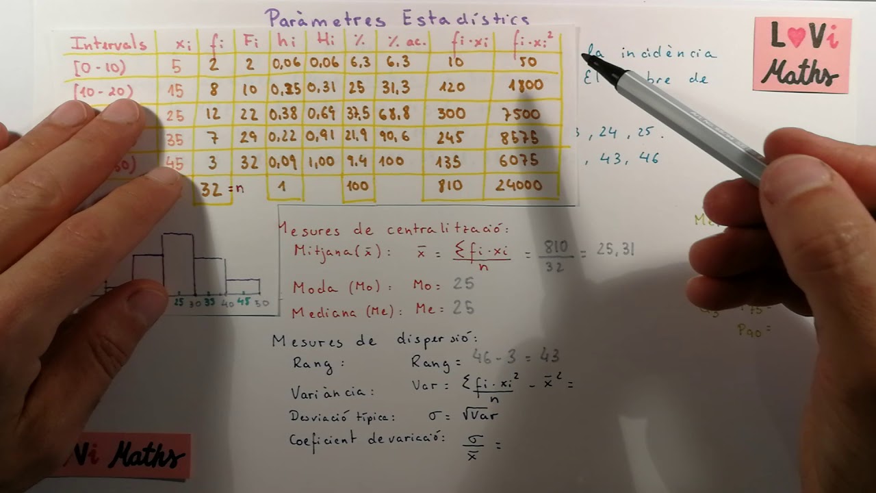Estadística - Mesures de Dispersió - YouTube