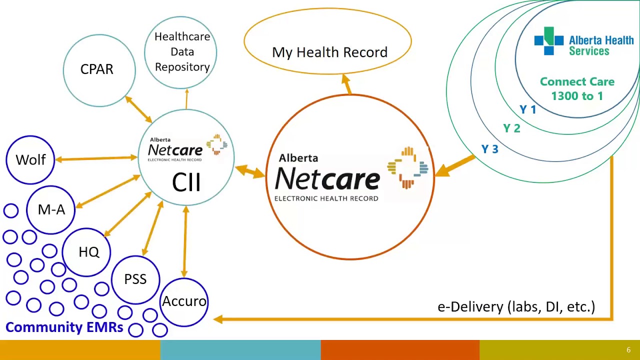 11 December 2019 EMR Network Webinar - CII/CPAR - YouTube