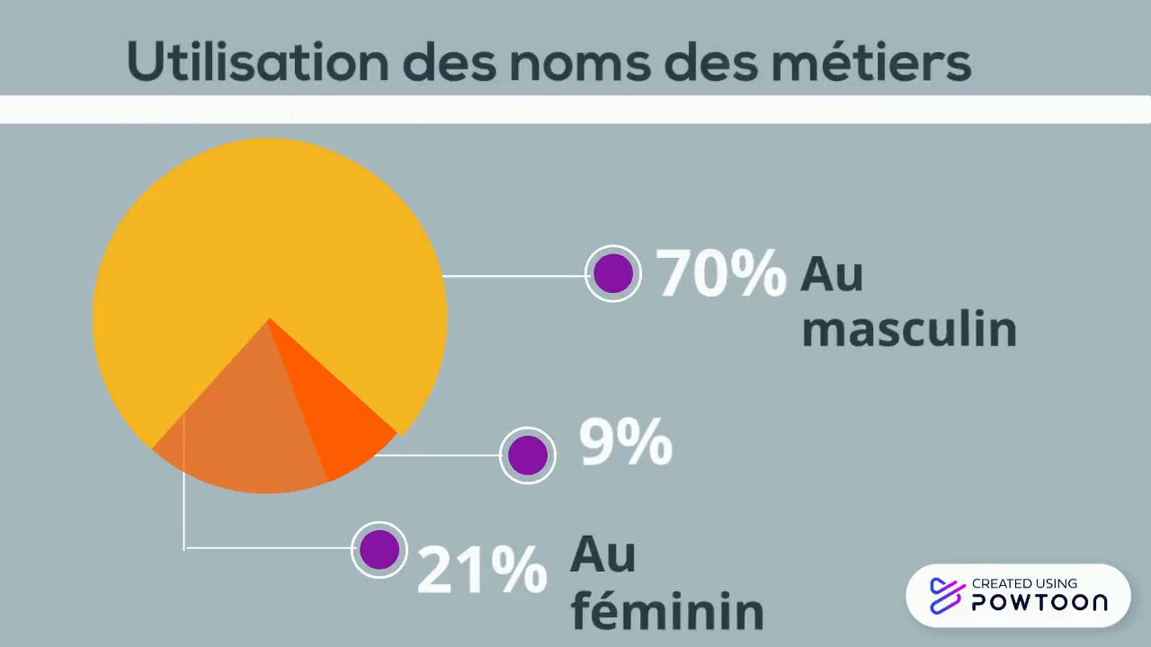 Your Stats - YouTube