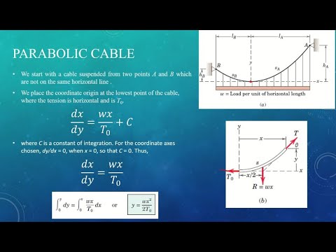 Engineering Mechanics Statics Lecture 19 b | Parabolic Cables | General Relations | - YouTube