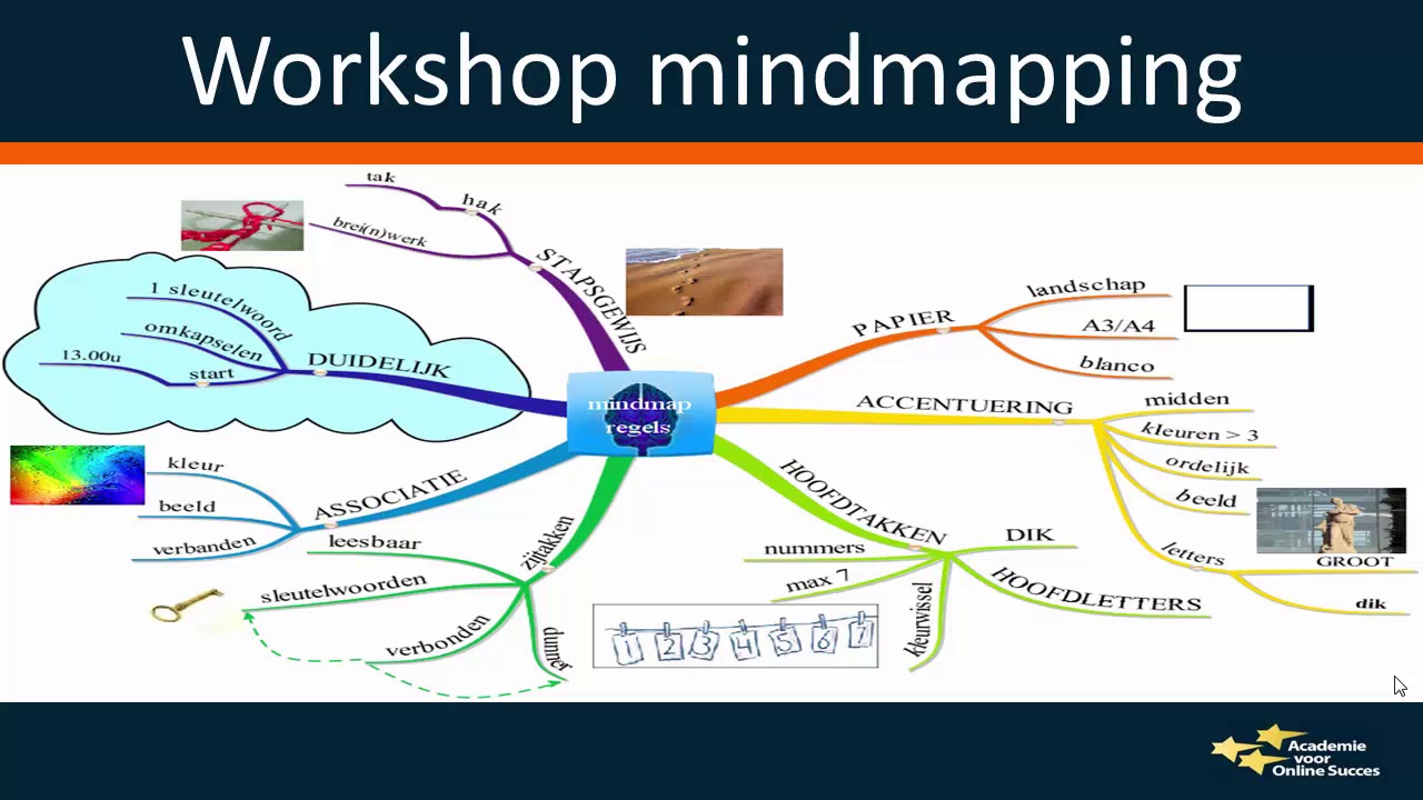 workshop mindmappen - intro - YouTube