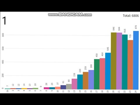 BFDI Trivia 1: Votes - YouTube