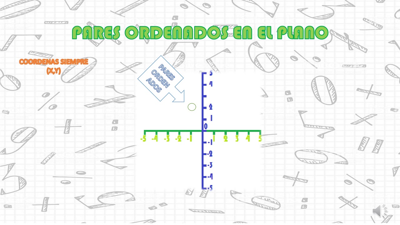 Pares ordenados en el plano cartesiano video - YouTube