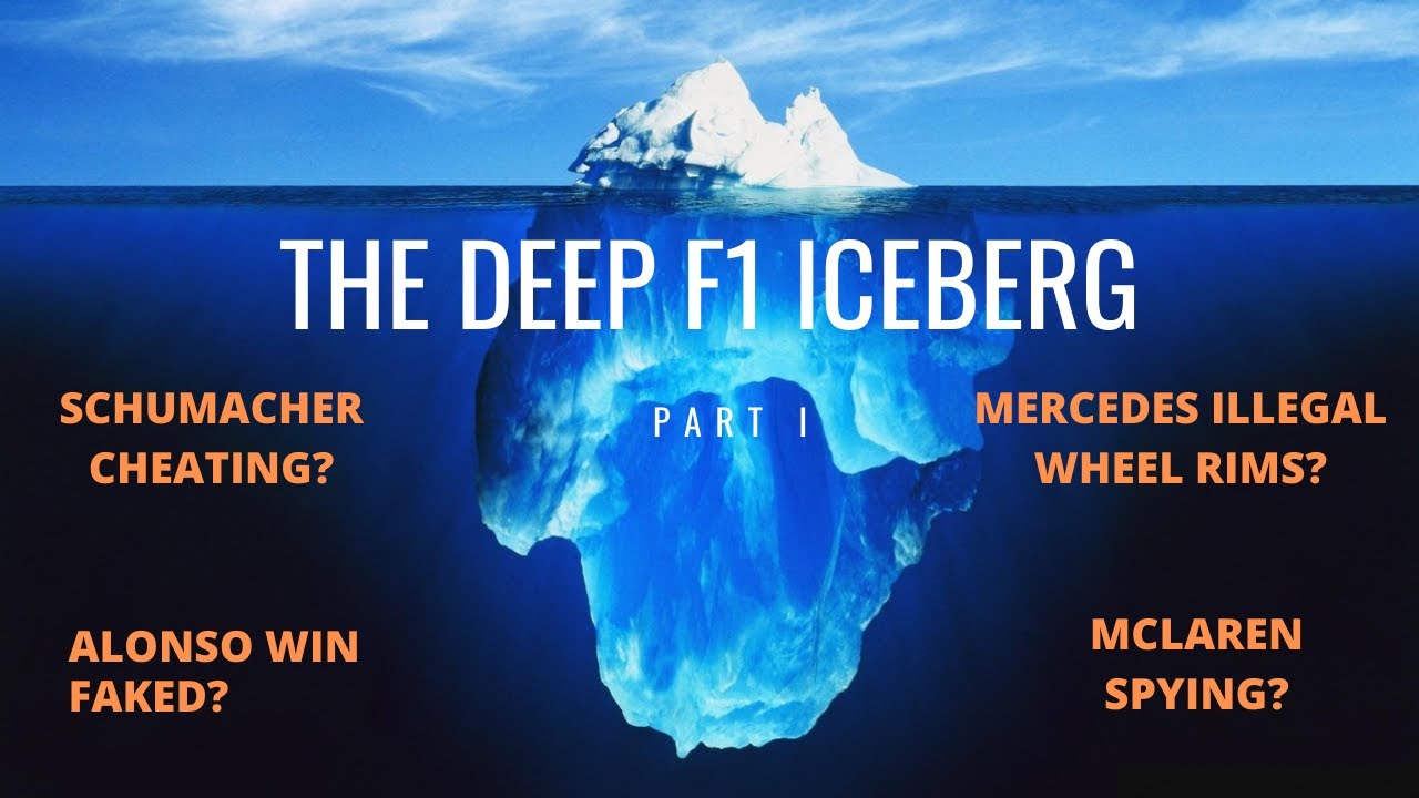 The Formula 1 Iceberg Explained (Part 1/4) - YouTube