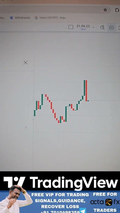 How to use Charts/Candle Colour Setup& Visuals in Tradingview ? # ...