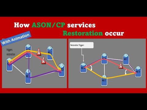 How ASON/CP services Restoration occur in DWDM OTN Network #DWDM #ASON #OTN ROADM | optical ...