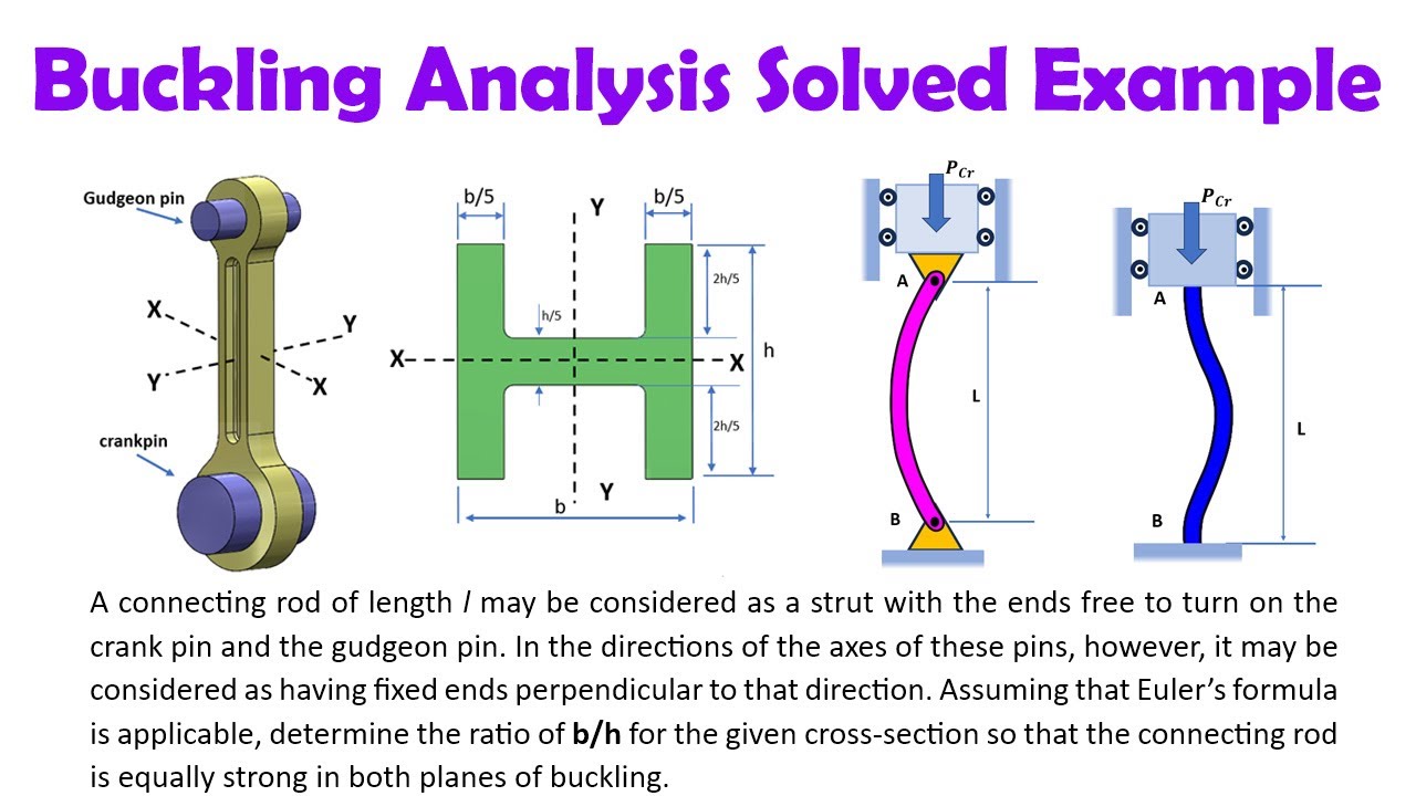 Buckling Analysis Solved Example | Buckling of connecting rod - YouTube